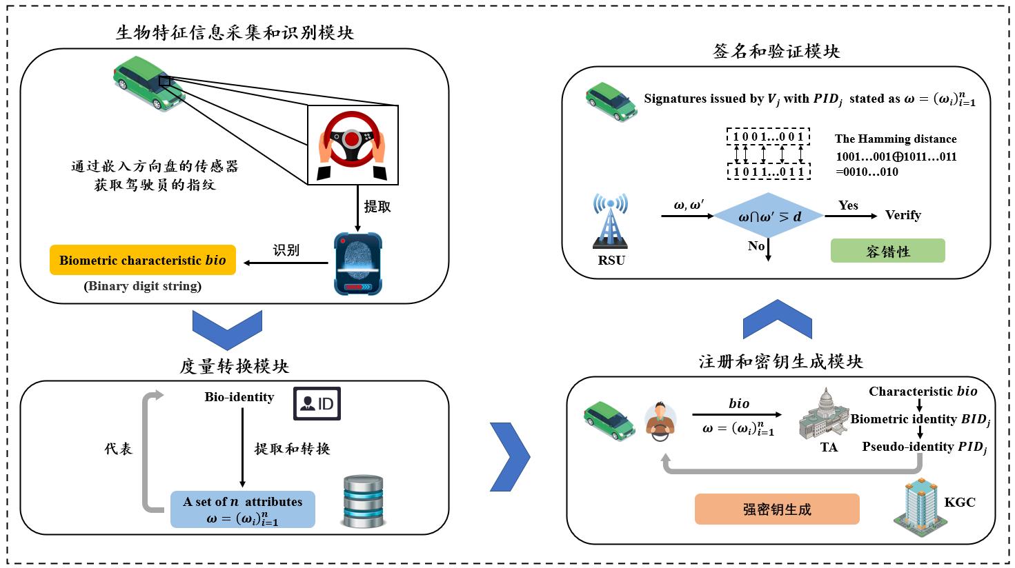 六新引领绘新篇 | 计算机科学与技术学院教师研究成果在网络安全领域顶级期刊IEEE TDSC发表